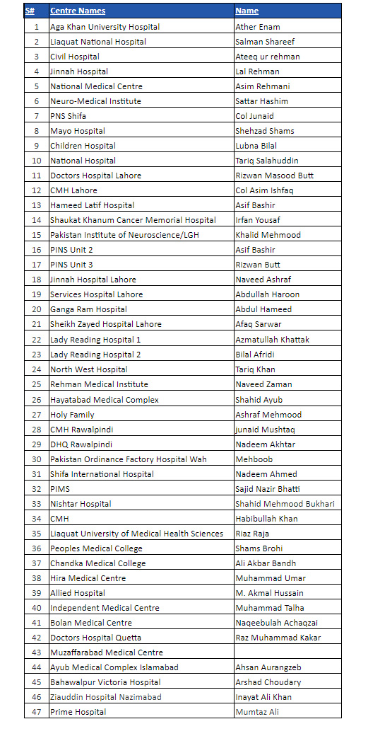 Pakistan Brain Tumor Epidemiology – PASNO